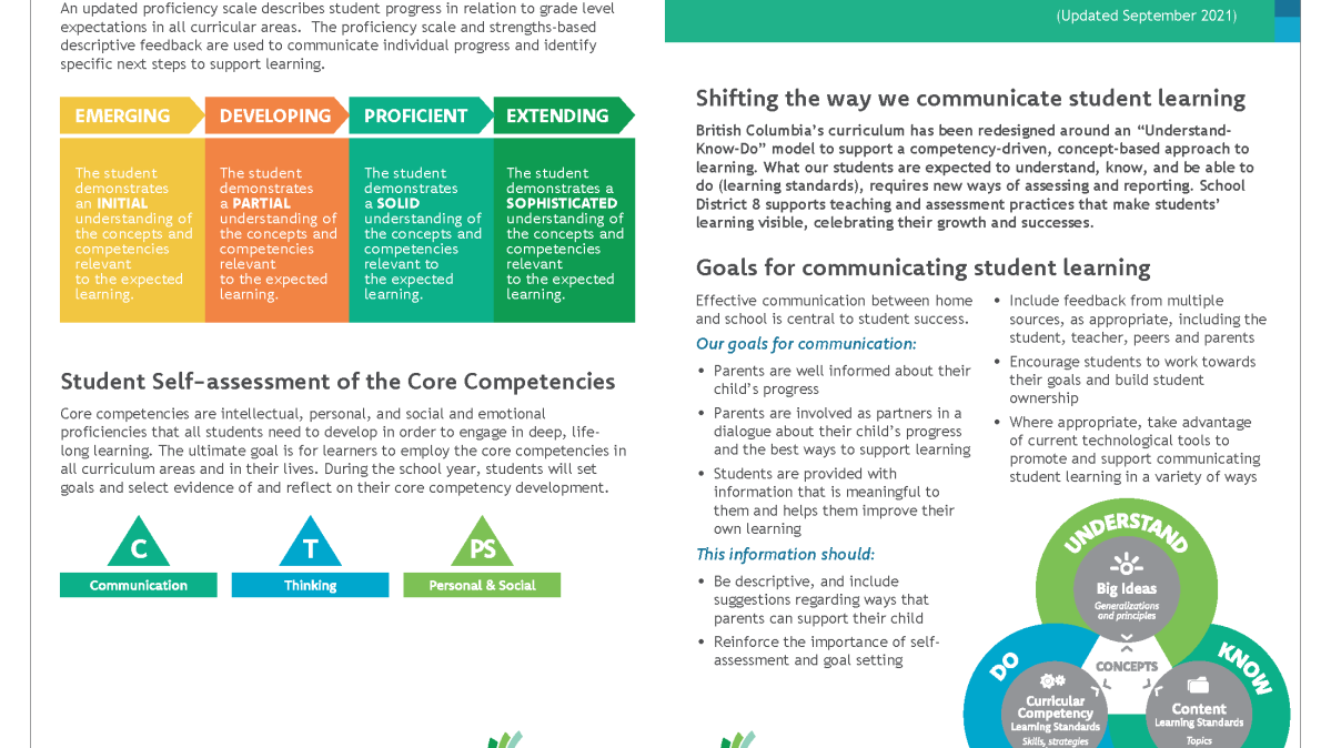 Communicating Student Learning | Canyon-Lister Elementary